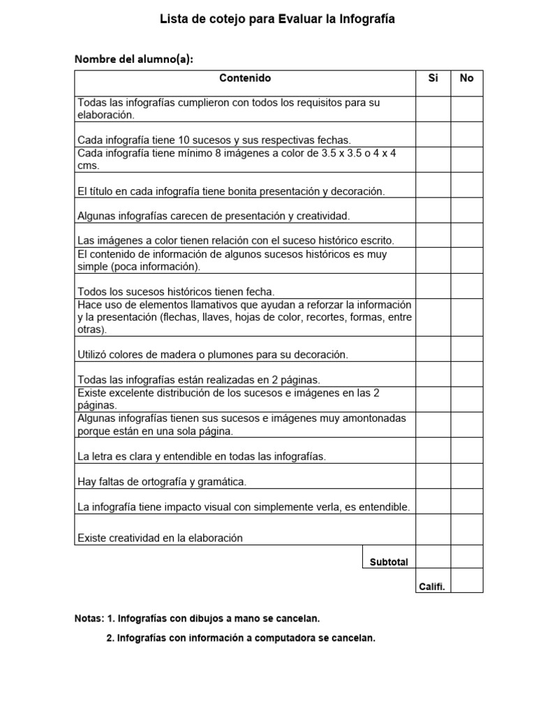 Lista De Cotejo Para Evaluar La Infograf%D0%B3 A Pdf - Coronatodays