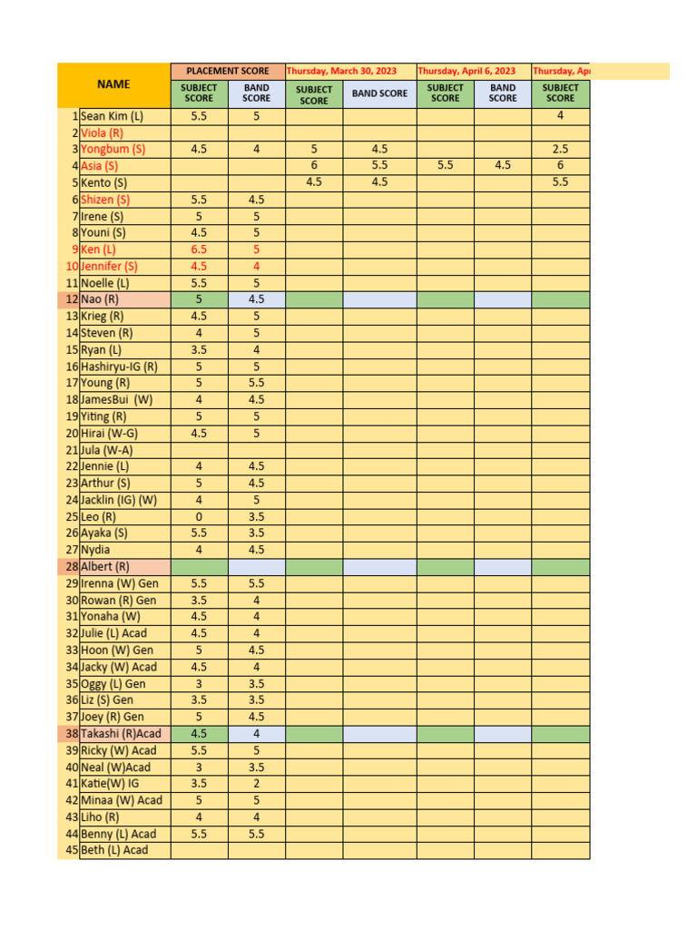 IELTS Students' Tracker | PDF