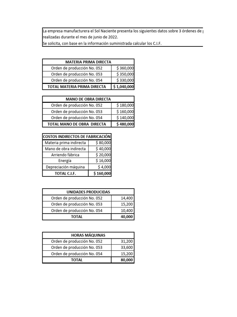 Ejercicio Sobre Cif (1) Resuelto | Descargar gratis PDF | Economias