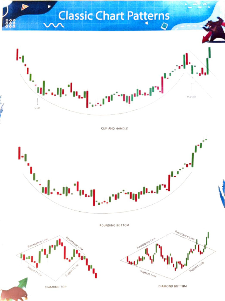 Chart Patterns | PDF | Investing | Valuation (Finance)