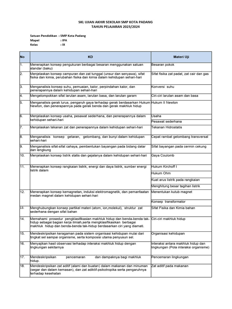 SKL Uas Ipa SMP Kota Padang 2023-2024 | PDF | Sains & Matematika ...