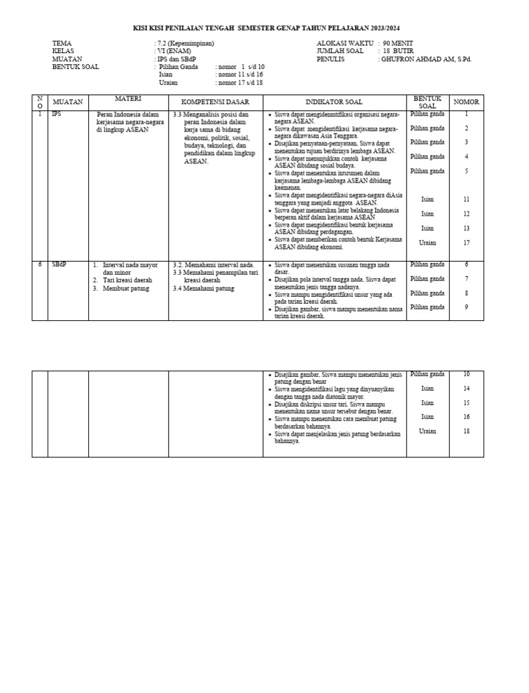Kelas 6 - Tema 7 (2) - Kisi-Kisi PTS | PDF