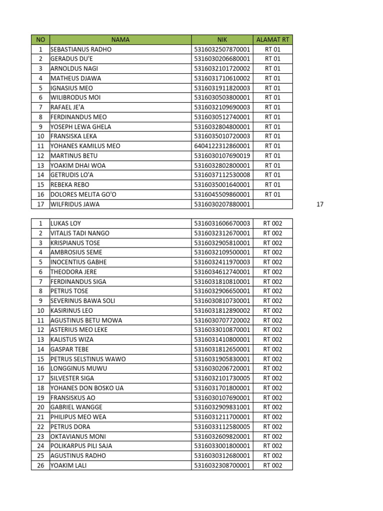 Data KK Desa Rowa 2022 | PDF