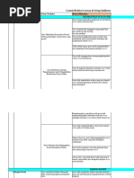 Strategi Pembelajaran Responsif Guru | PDF