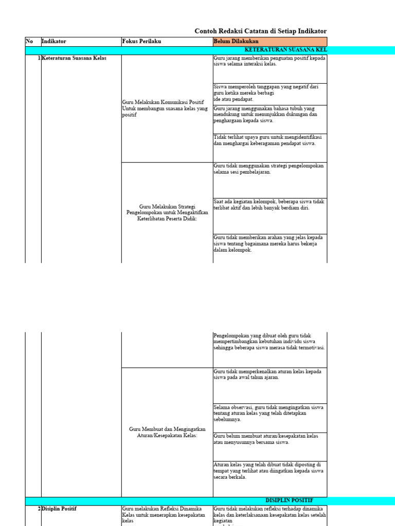Contoh Redaksi Catatan Saat Observasi | PDF | Pengembangan Diri