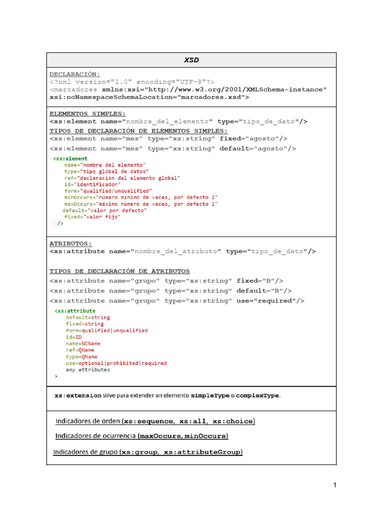 Chuleta XSD | PDF
