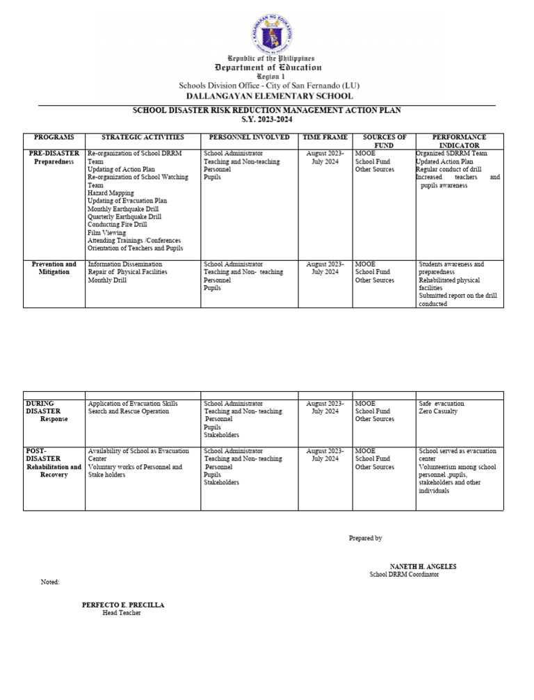 367362331-Action-Plan-Drrm | PDF | Emergency Management | Hazards