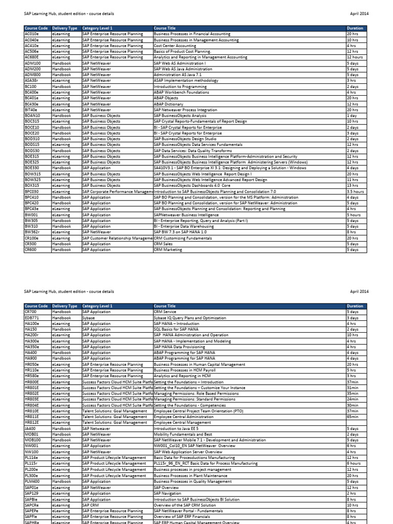 SAP Learning Hub Student Edition Course List | PDF | Enterprise Resource Planning | Customer ...