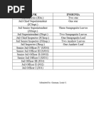 Overview of Jail Types in the Philippines | PDF | Prison | Law Enforcement