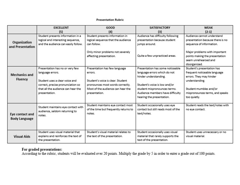 Presentation Rubric Pdf Human Communication Linguistics