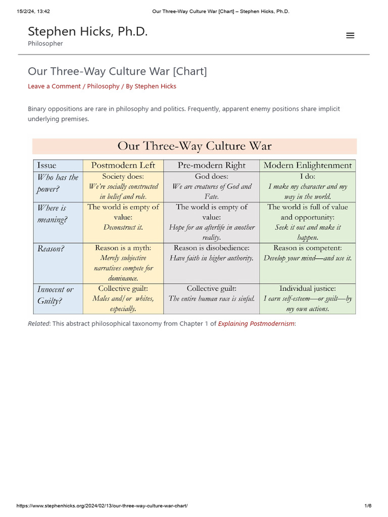 Our Three-Way Culture War | PDF