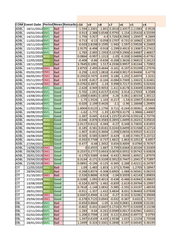 Daata Base | PDF | Business | Finance & Money Management