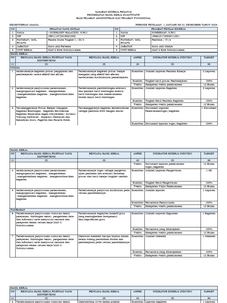 SKP 2023 | PDF | Karier & Perkembangan