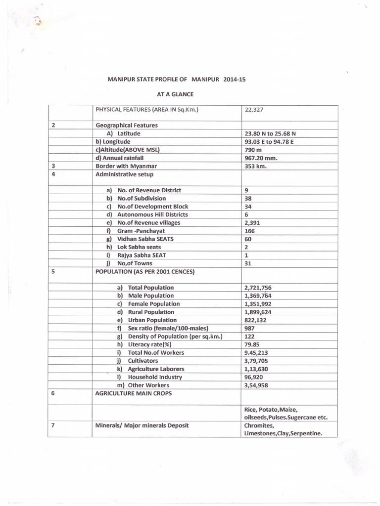 State Profile of Manipur | PDF