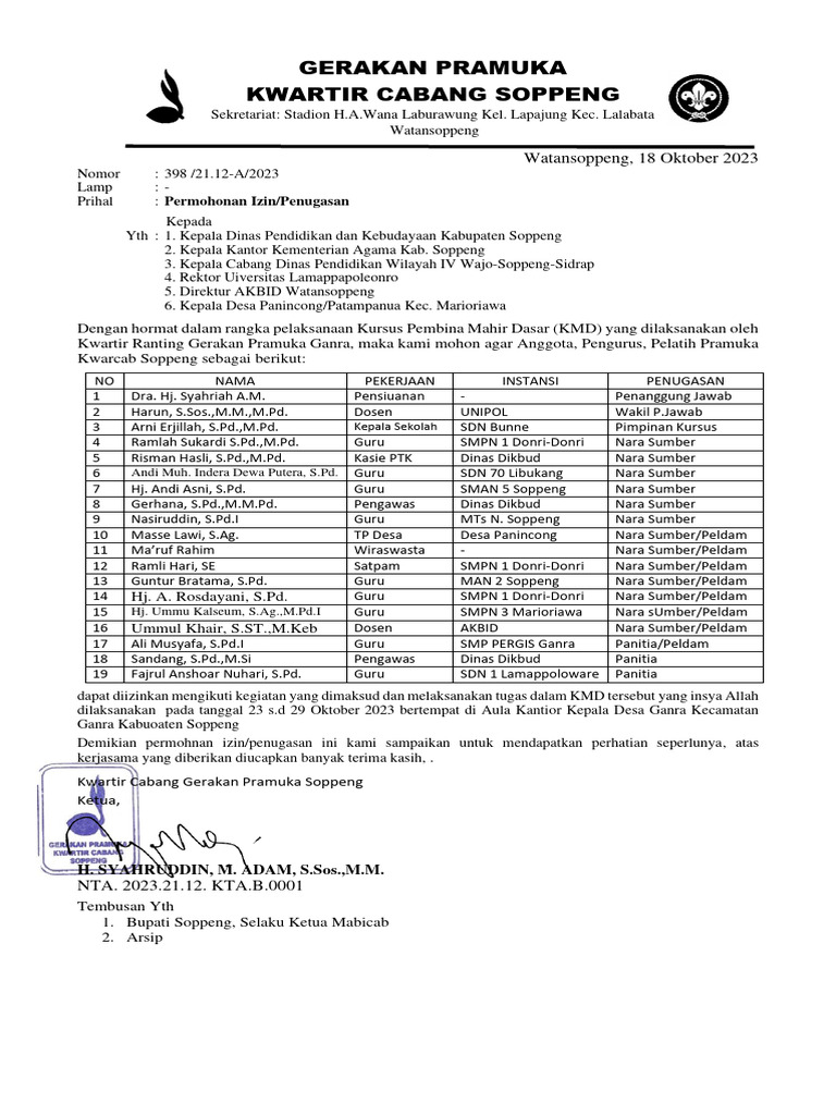 Surat Tugas Narsum | PDF | Agama & Spiritualitas