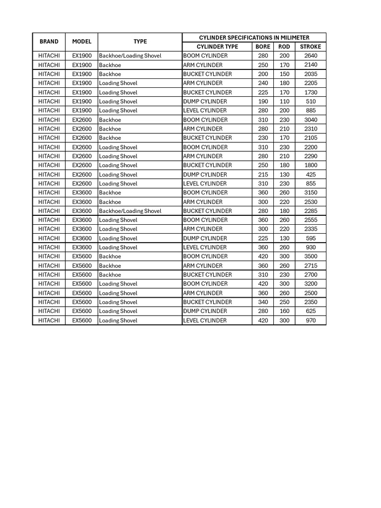 Mining List-1-1 | PDF | Industrial Equipment | Construction Equipment