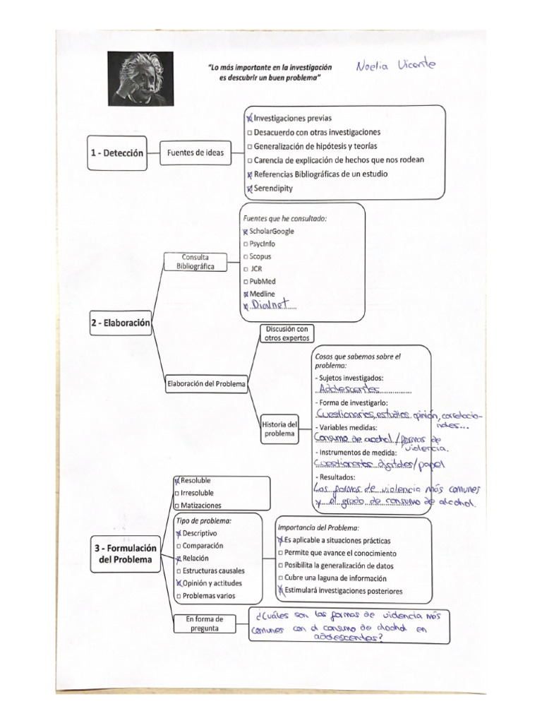 Esquema. Noelia Vicente Costas. | PDF