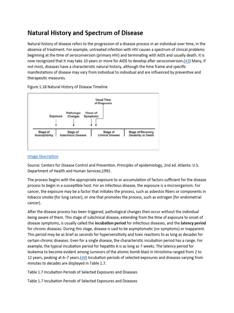 Natural History of Disease Overview | PDF | Immunology | Microbiology