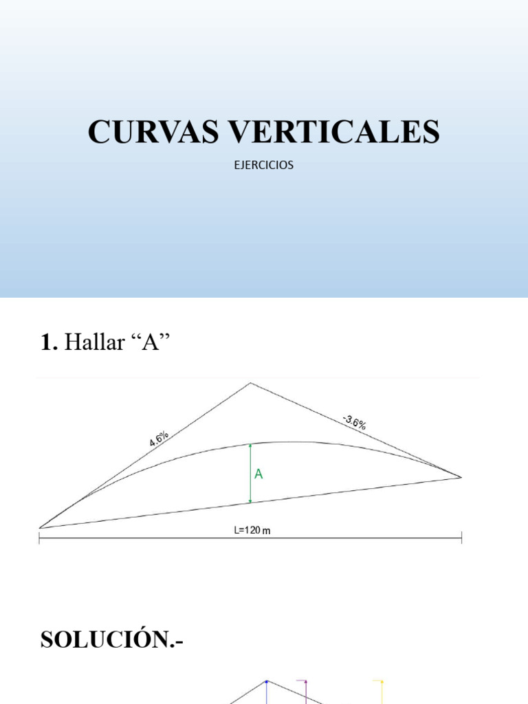 Ejercicios Curvas Verticales | PDF