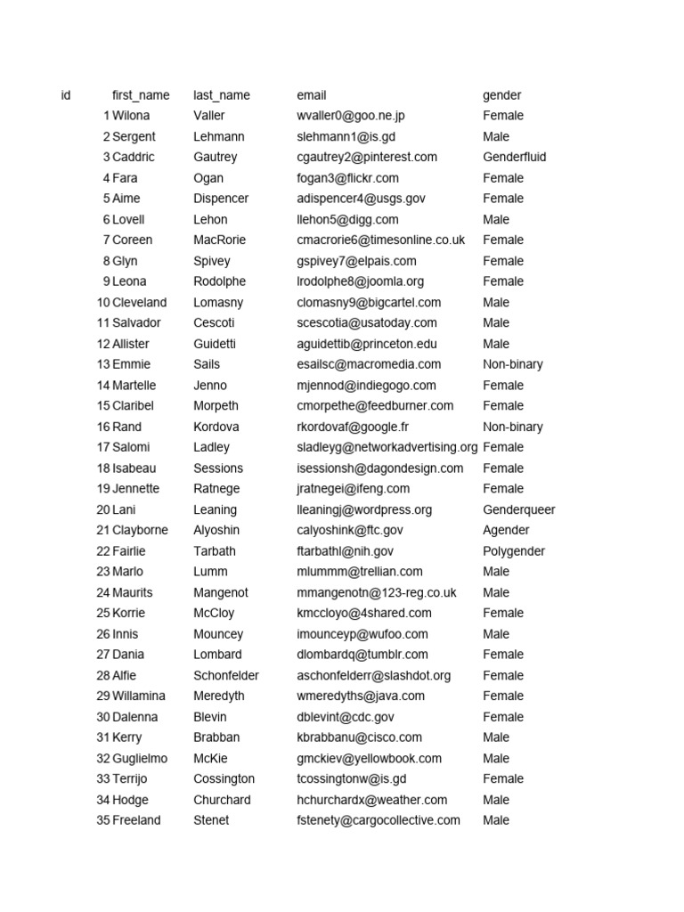 Mock Data 4 Pdf Sex Identity Social Science