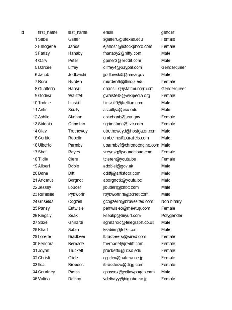 Mock - Data 2 | Download Free PDF | Gender | Gender Studies