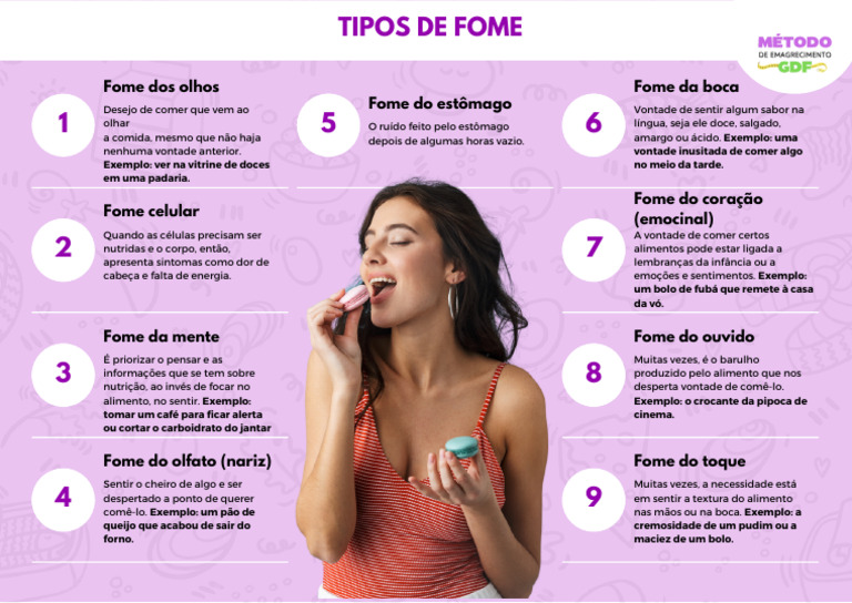 Os Nove Tipos de Fome | PDF