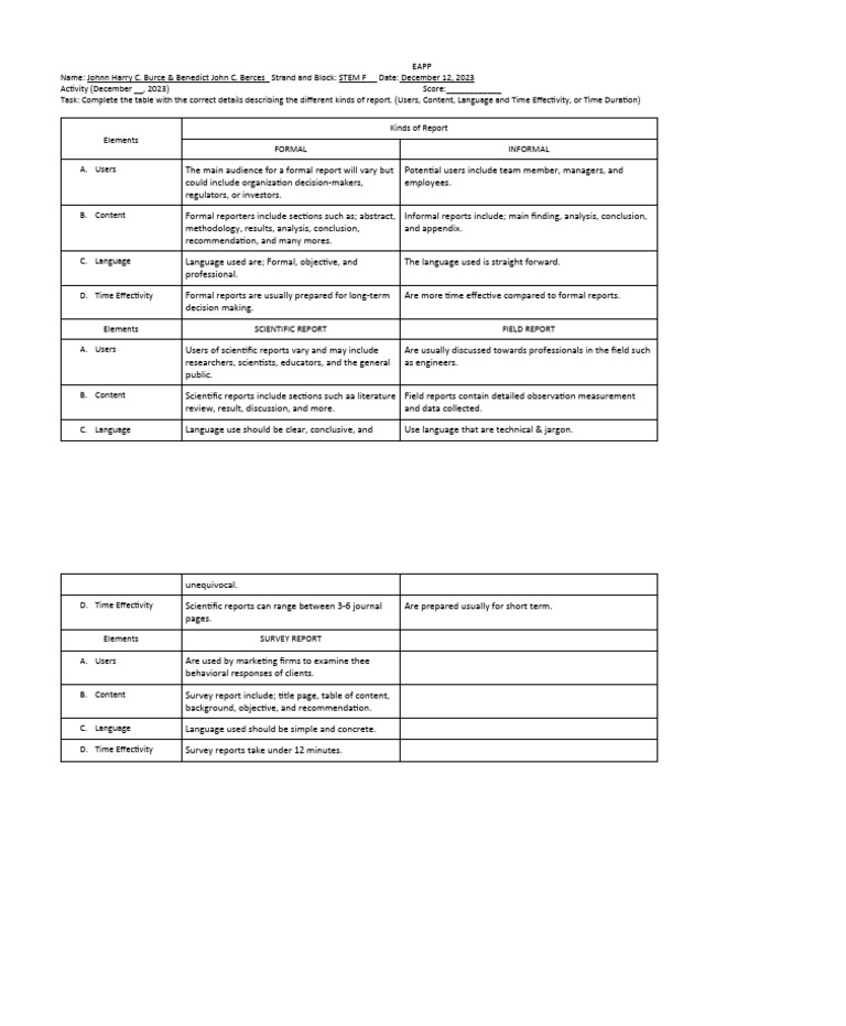 Activity 2 | PDF | Cognitive Science | Human Communication
