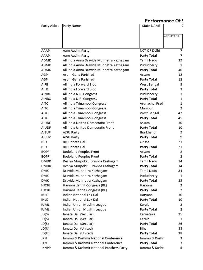 State Party Performance Analysis | PDF | Elections | Government Related ...