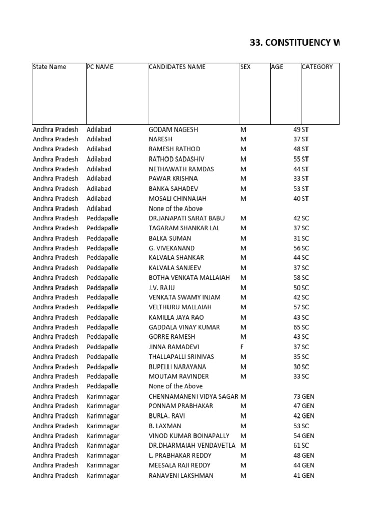 Constituency Wise Detailed Result | PDF | Politics Of India