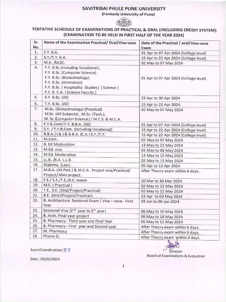 Practical & Oral Exam For First Half 2024 | PDF