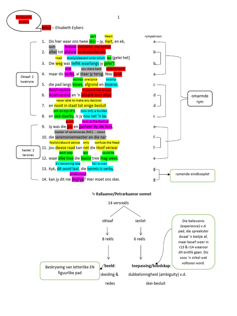 Krisis - Elisabeth Eybers1 | PDF