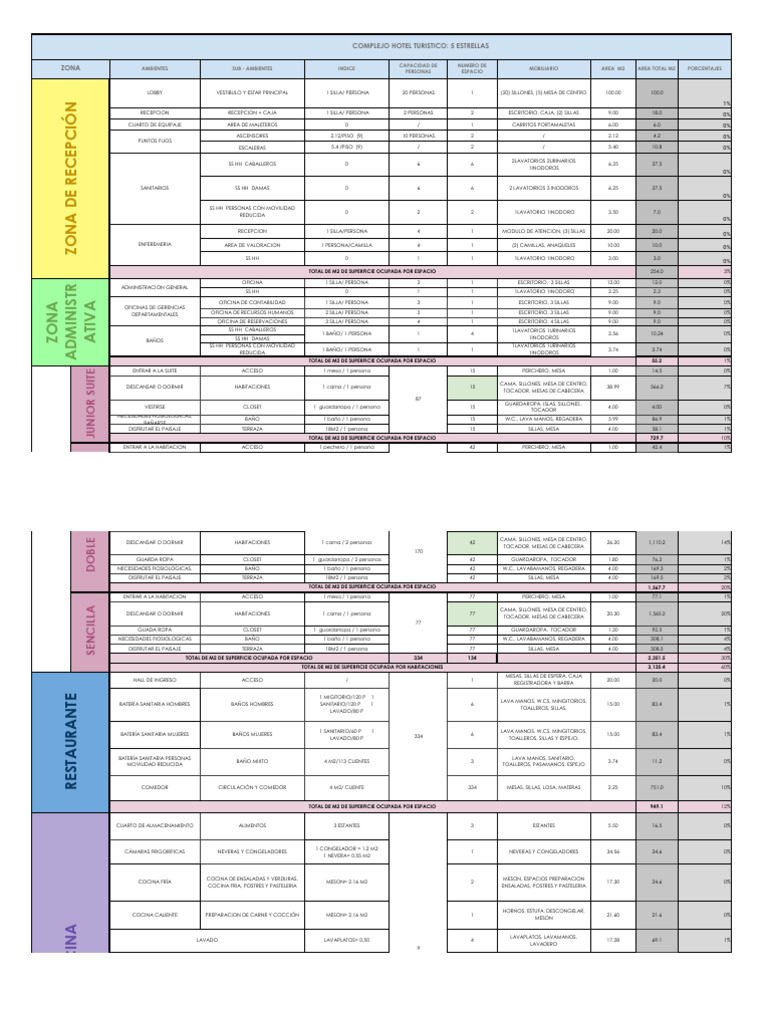 Programa - Arquitectonico para Hotel | PDF | Inicio | Implementos ...