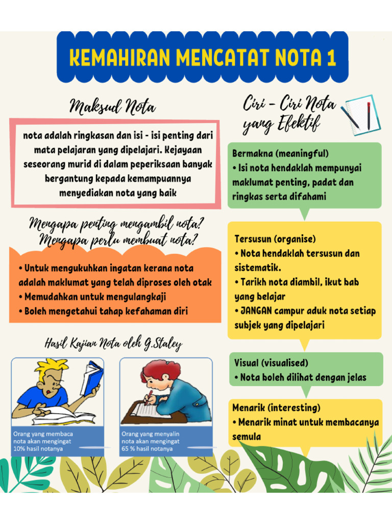 Kemahiran Mencatat Nota | PDF