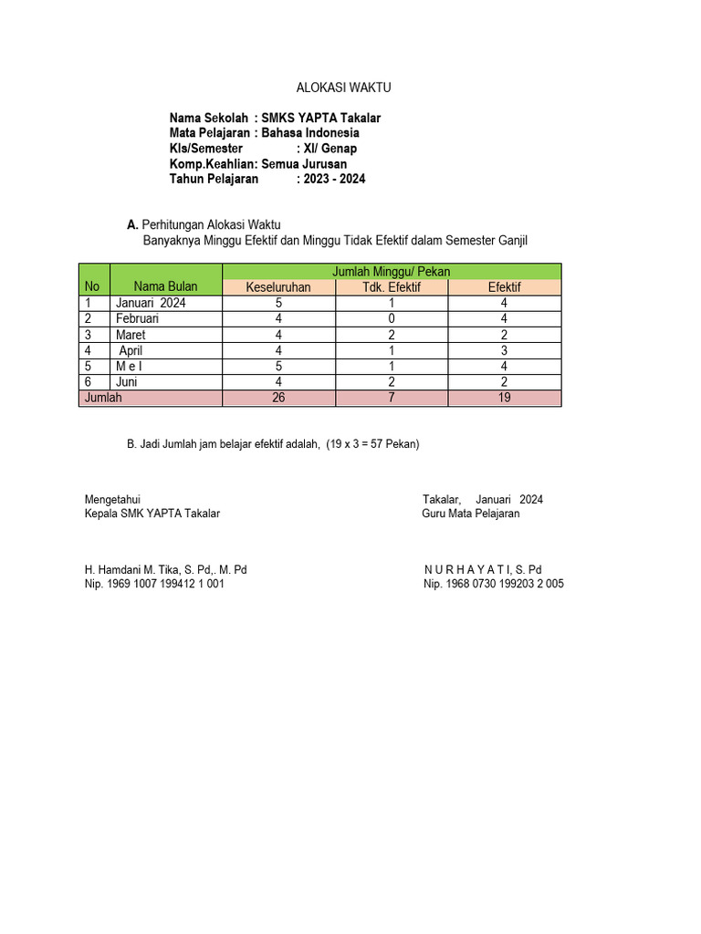 RPP KLS - XI THN 2023-2024 Genap Nurhayati | PDF