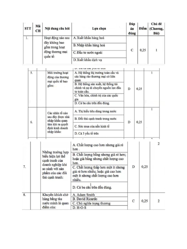 Trắc Nghiệm Này Trúng Nhiều | PDF