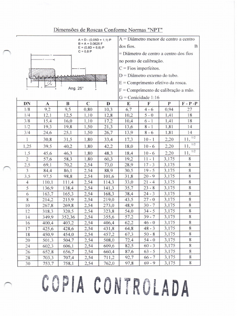 Tabela Vi - Dimensoes de Roscas Npt | PDF