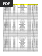 Area Code | PDF | Bangalore