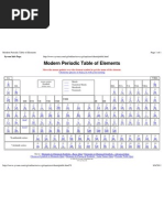 23 - Periodic Table of Element Prices | PDF | Silicon | Chemical Elements