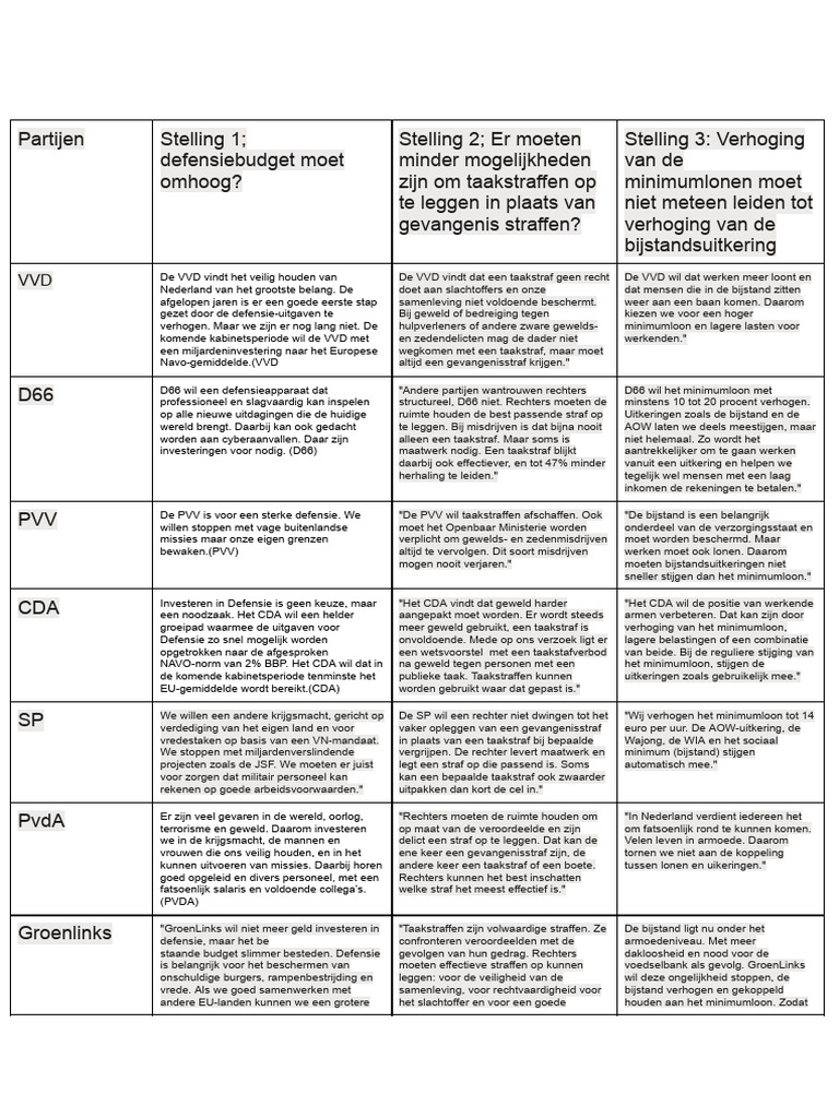 Schema Opvattingen | PDF