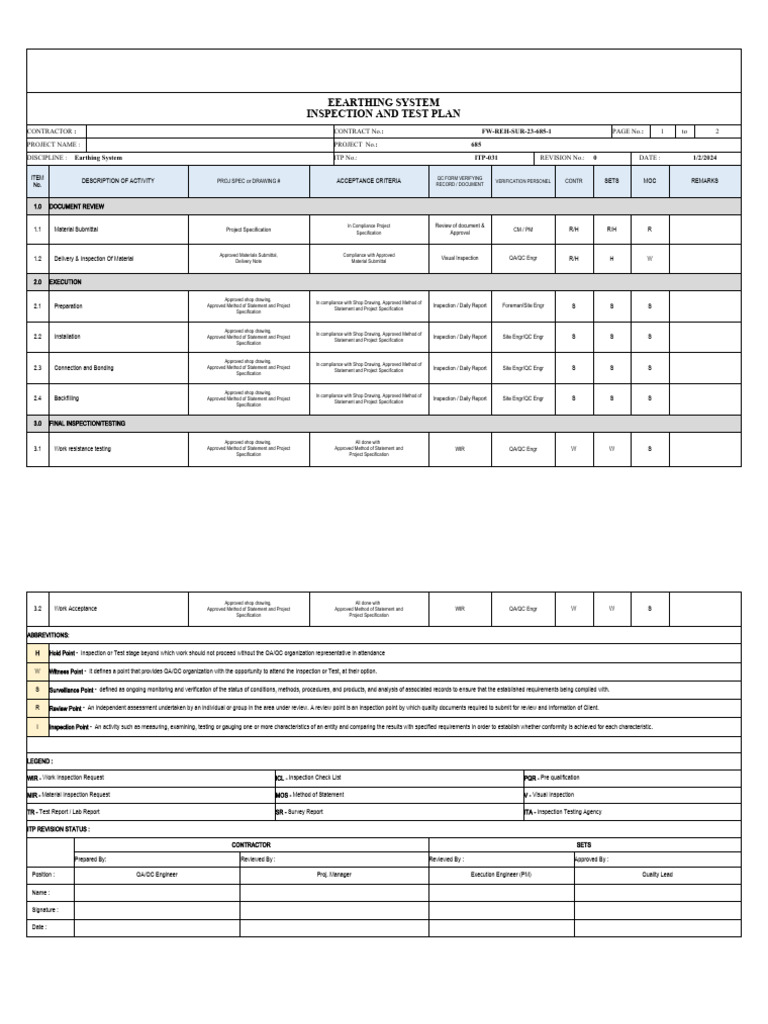 ITP - 031 (Earthing) | PDF | Specification (Technical Standard) | Quality Assurance