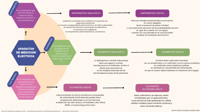 Colourful Geometric Mind Map - 20240225 - 195706 - 0000 | PDF | Ciencia ...