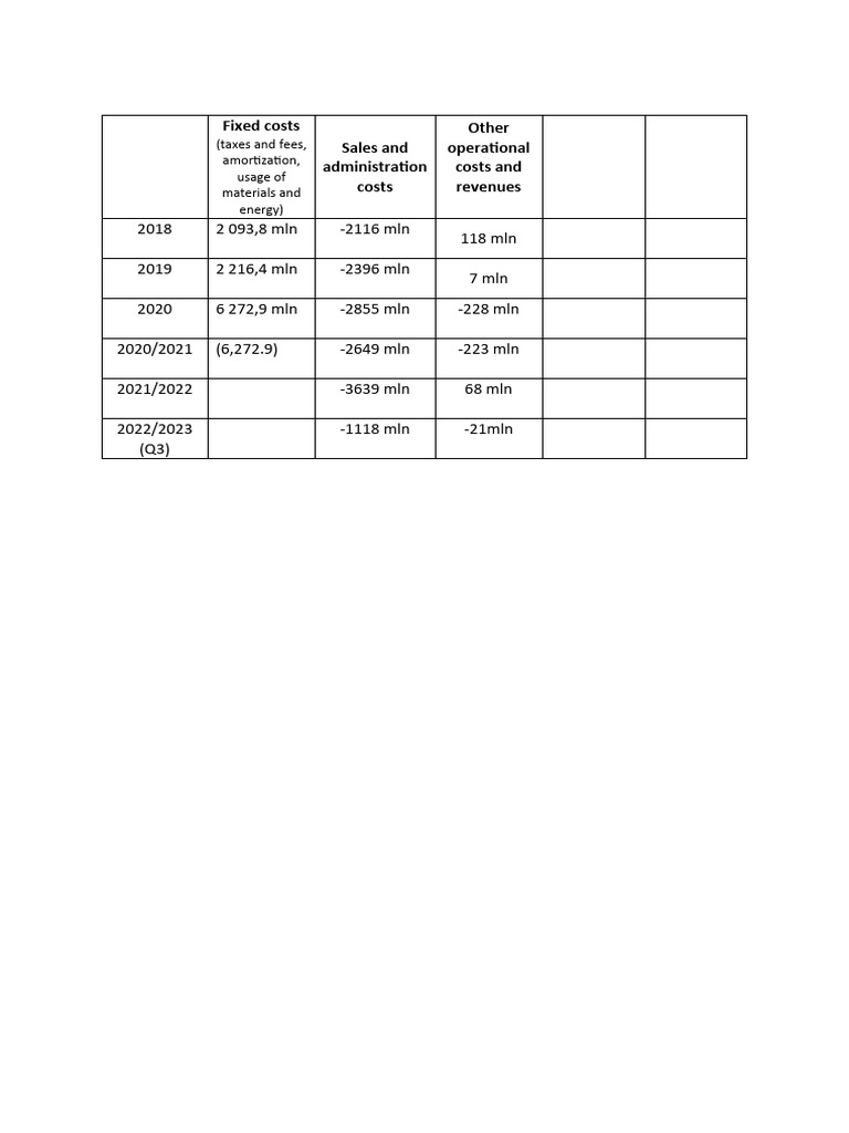 Operational Cost Analysis 2018-2023 | PDF