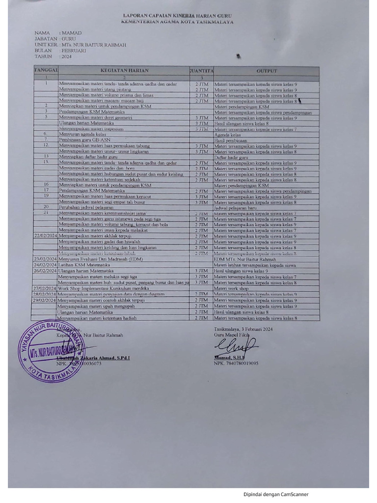 Contoh Format LCKH Bagi Guru | PDF