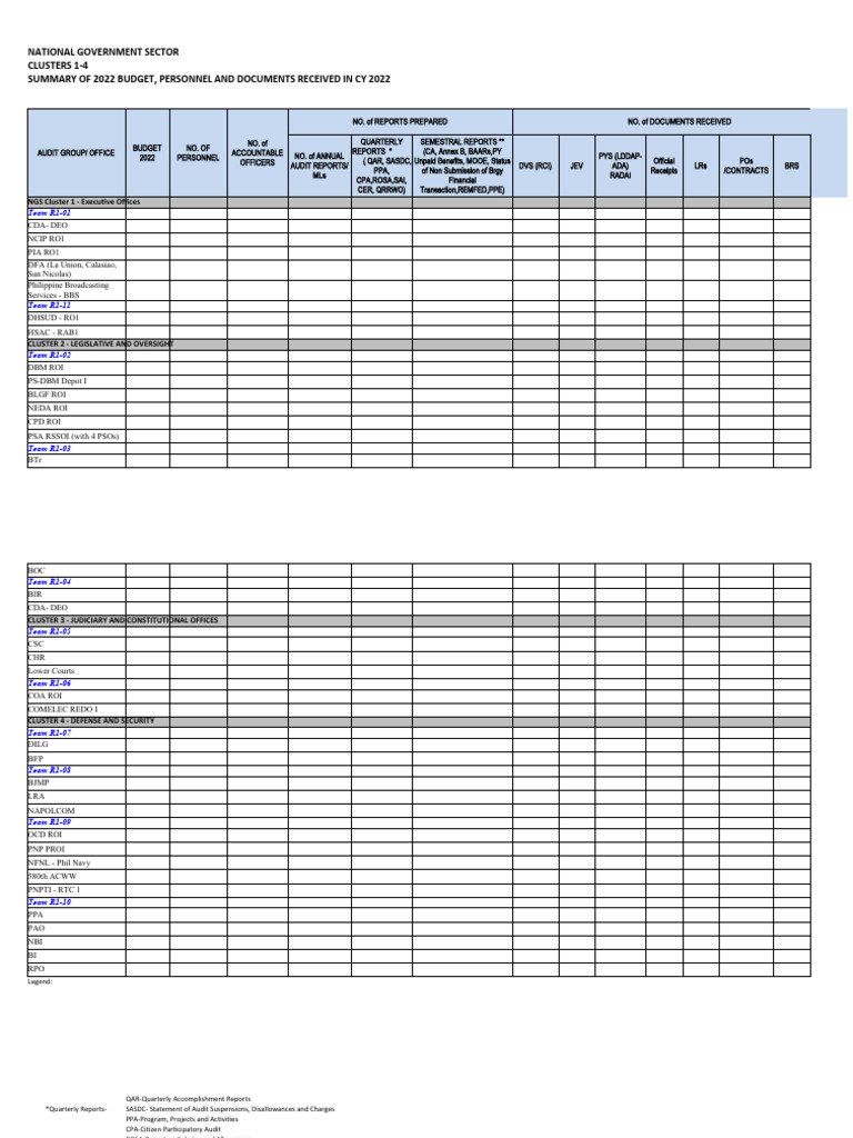 NGS 1 4 Submitted Report and Number of Equipments Issued by Auditees CY ...