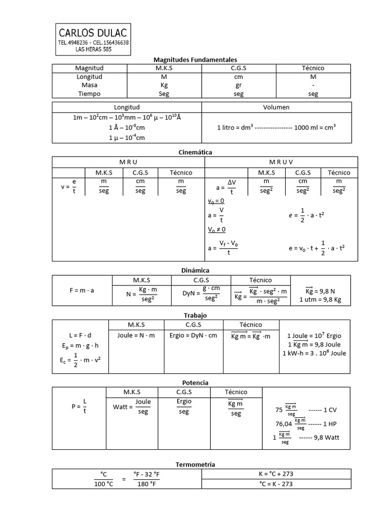 Formulas de Primer Parcial | PDF