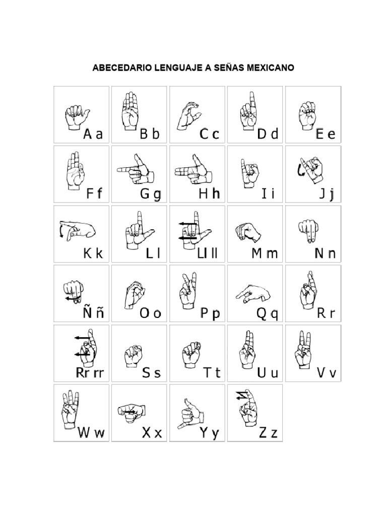 Abecedario Lenguaje A Señas Mexicano | PDF