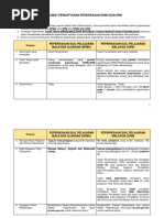 Pakej Stem (Ringkas) | PDF