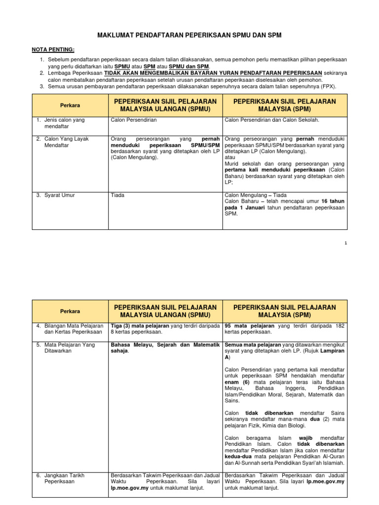 Info Pendaftaran SPM Spmu 2024 | PDF