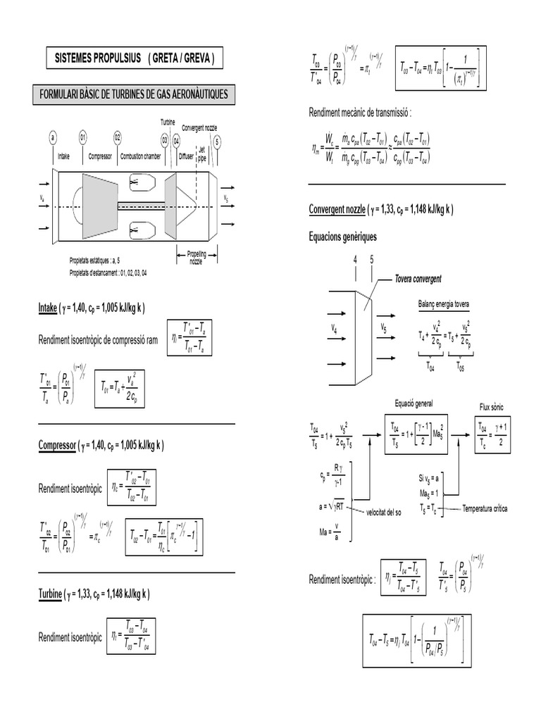 Formulari SP 19-20 Q1 | PDF Formulari SP 19-20 Q1 | PDF