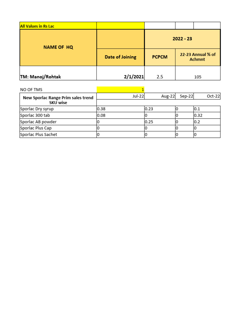 Sporlac Sales Trends and TM Performance | PDF